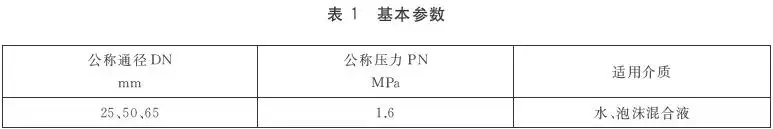 国家标准，室内消火栓GB3445—2018代替GB3445—2005，于2019.04.01实施 - 知乎