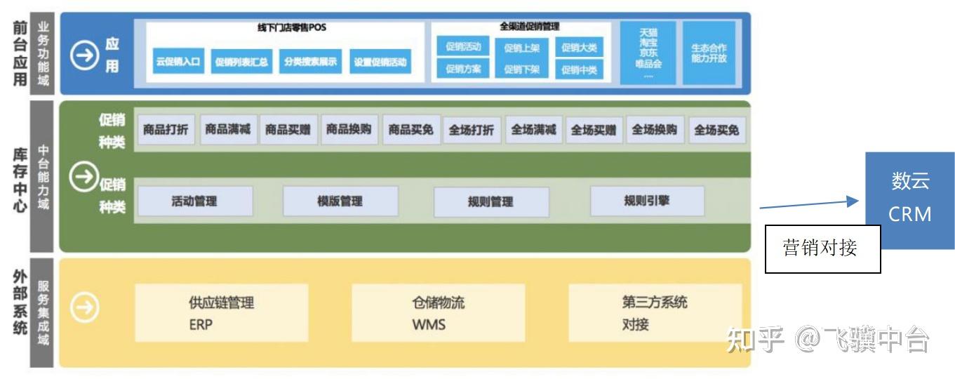 什么是OMS系统？ - 知乎