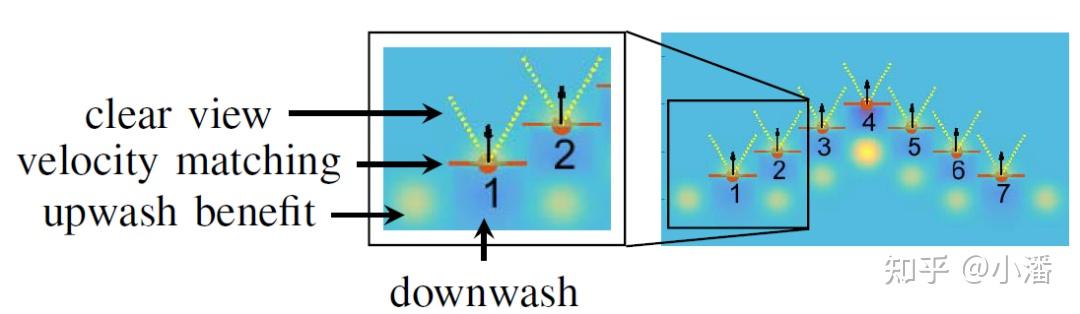 OpenUAV：CPS 和机器人社区的无人机测试平台 - 知乎