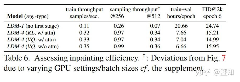 stable diffusion原始论文翻译（LDM latent diffusion model） - 知乎