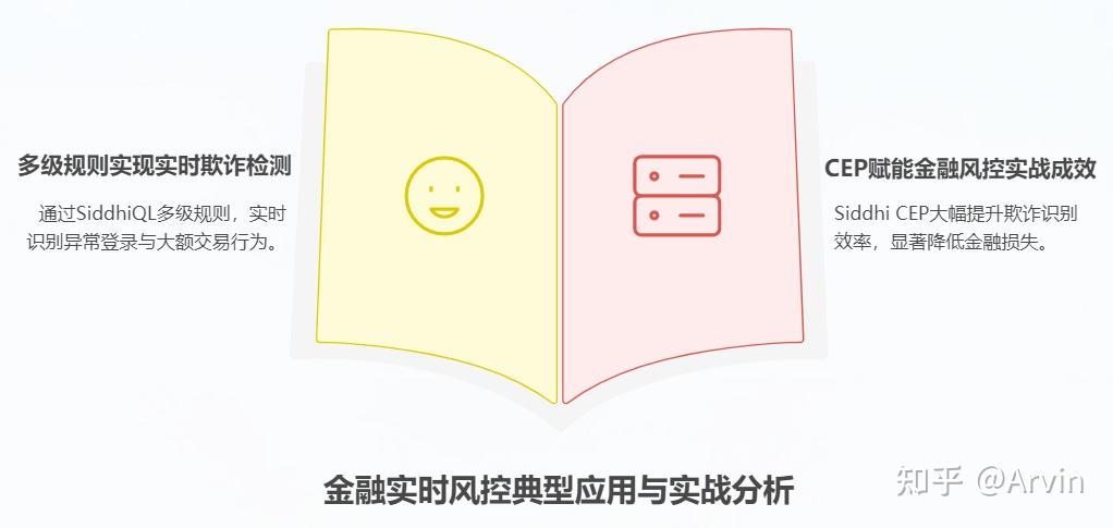 从入门到实战：一文详解Siddhi CEP核心技术与应用 - 知乎