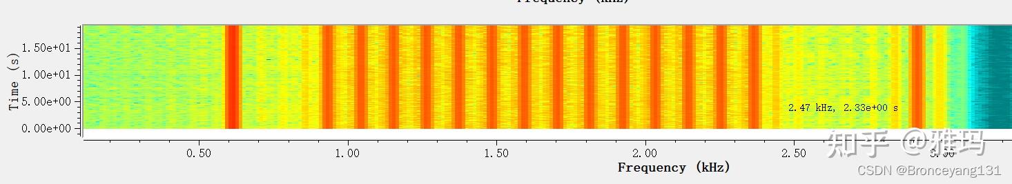 基于GNU Radio 无线电平台实现各种常规通信信号的模拟，可以结合ad9361、USRP、HackRFone等SDR平台实现发射和接收实验 ...