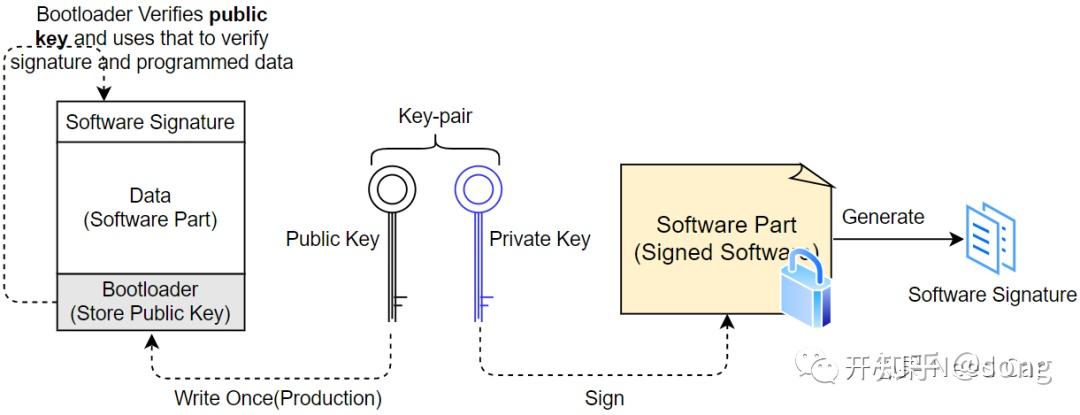 信息安全(下):软件认证(authentication) 知乎
