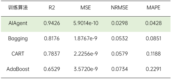 【技术】DTEmpower核心功能技术揭秘(5) - AIAgent模块 - 知乎
