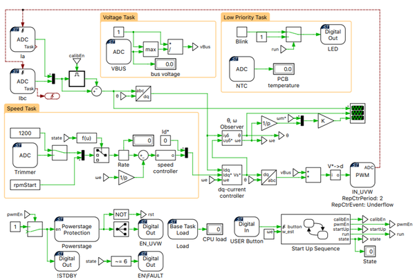 PLECS STM32嵌入式代码生成 应用范例 5（108）：永磁同步电机的无传感器磁场定向控制 - 知乎