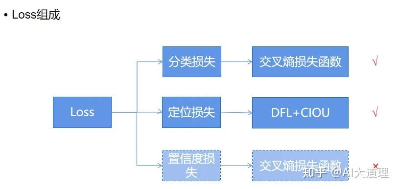 YOLO11： 目标检测新王登基 - 知乎