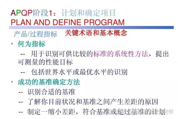 APQP实施的8个步骤，SQE\SQE该怎样做？ - 知乎