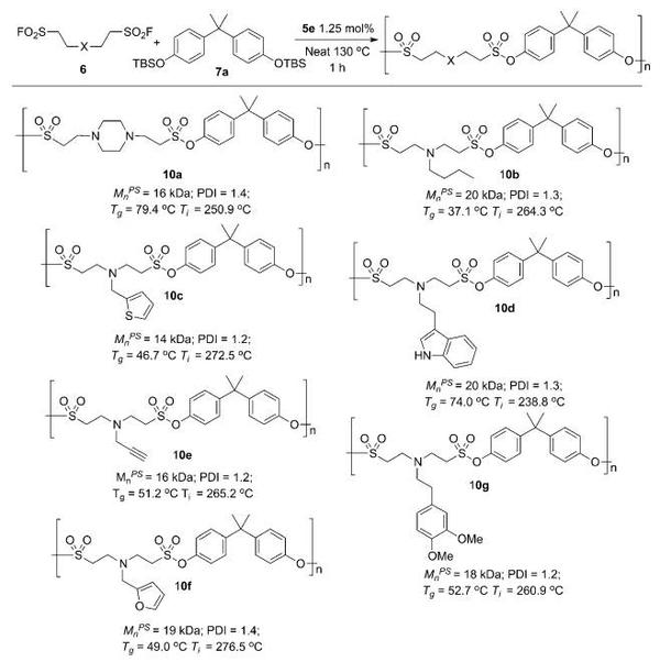 给力的的点击化学！K. B. Sharpless 《Angew》报道基于SuFEx反应合成聚硫酸酯 - 知乎