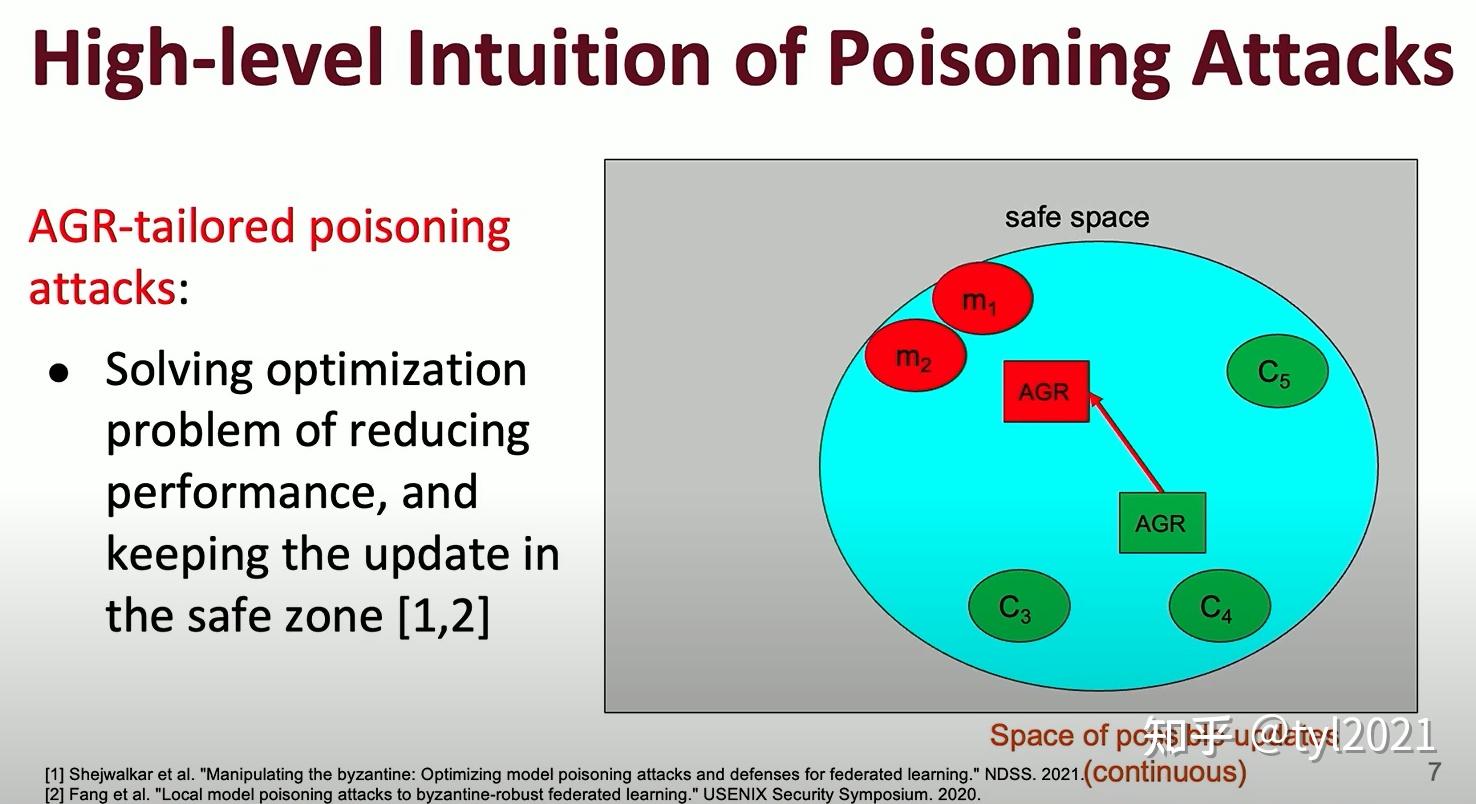Every Vote Counts: Ranking-Based Training of Federated Learning to Resist Poisoning Attacks - 知乎