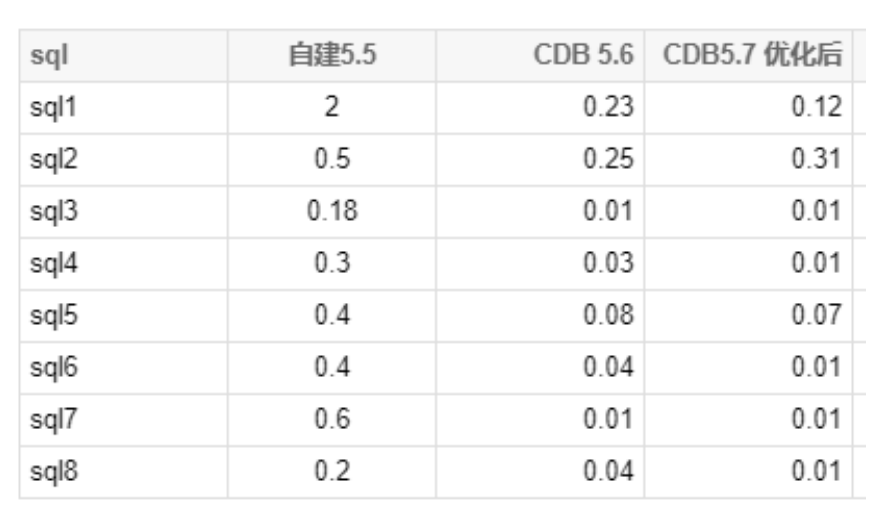 12年KM上云：如何从自建MySQL顺滑切换到CDB - 知乎