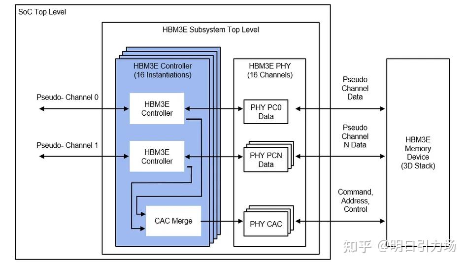 一文看懂NVIDIA H100 ：架构解析+性能对比 - 知乎