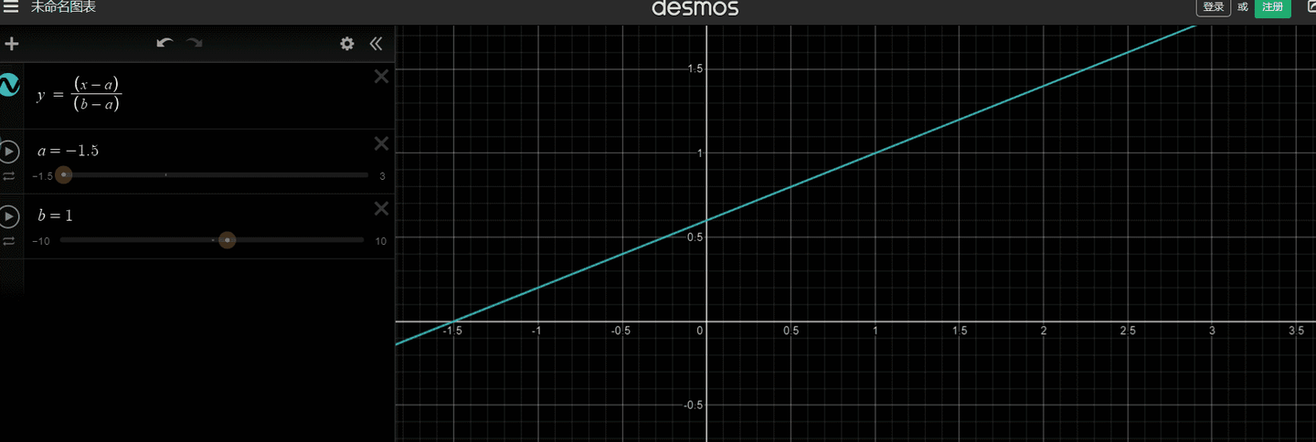 SmoothStep函数/节点到底做了什么？ - 知乎