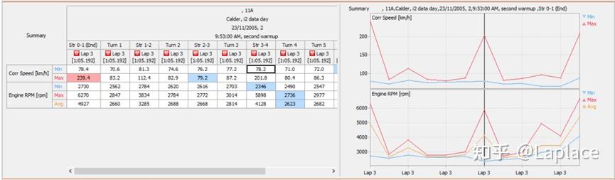 MoTec i2 standard的基本操作与功能 - 知乎