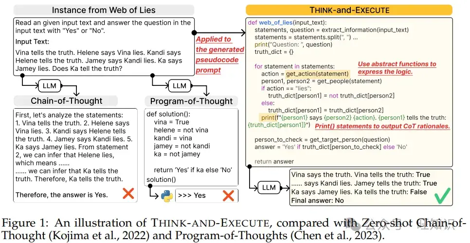 Agent 如此依赖 LLM 的意图理解、任务拆解、推理和调度，它是不是LLM的过渡，将来会消失？ - 知乎