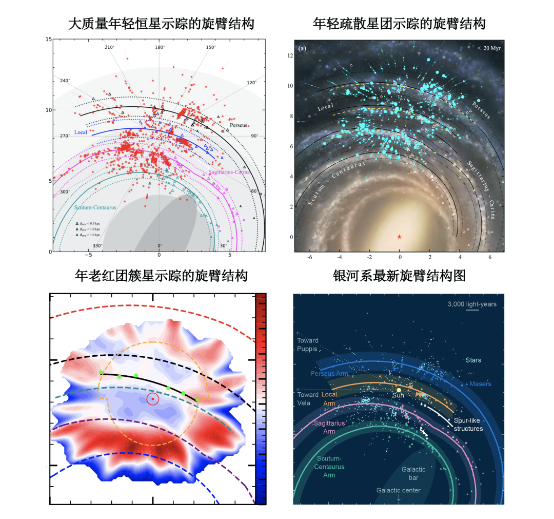 百花齐放：Gaia空间卫星的科学进展 - 知乎