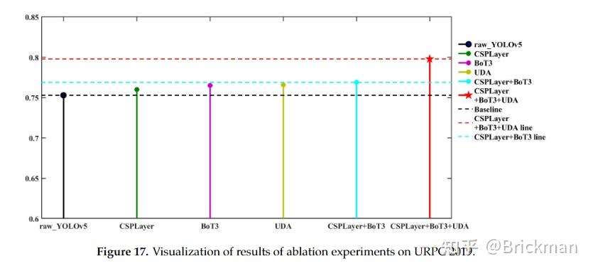 文献阅读：An Improved YOLOv5-Based Underwater Object-Detection Framework（2023） - 知乎