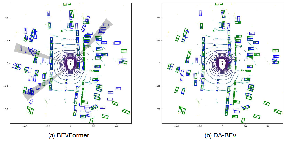 CVPR 2023｜港科大 DA-BEV: 3D目标检测新 SOTA，一种强大的深度信息挖掘方法 - 知乎