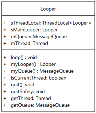【Android】Message、Handler、MessageQueue、Looper 详解 - 知乎