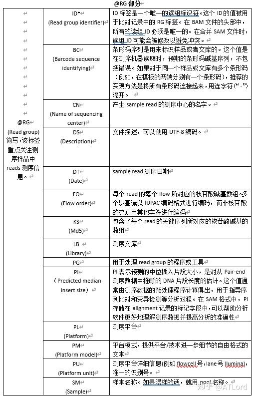 数据格式（六）——SAM\BAM - 知乎