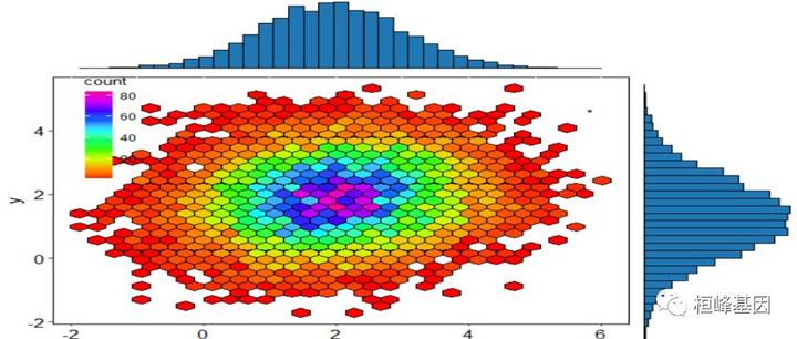 FigDraw 24. SCI文章中绘图二维直方图及组合图 - 知乎