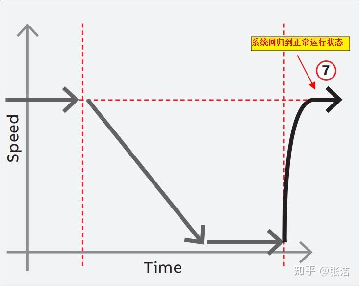 关于 STO ：Safe Torque Off - 知乎
