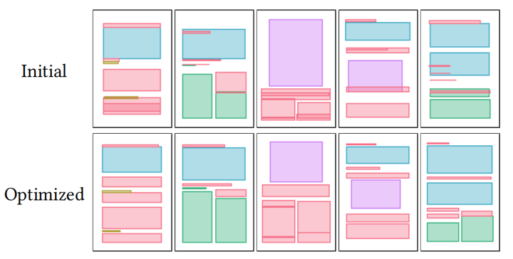 LayoutGAN++: Constrained Graphic Layout Generation via Latent Optimization - 知乎