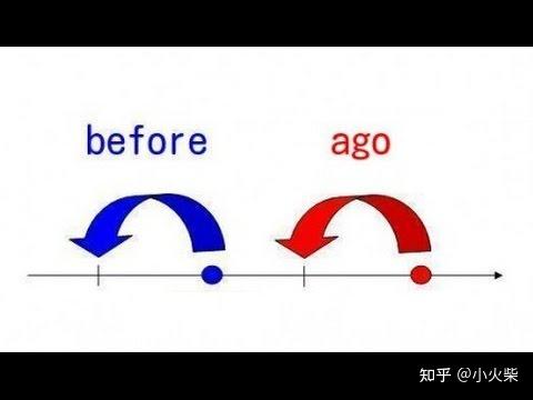 英语中表示“前后”的形容词副词——front、rear、back、ago、former、latter - 知乎