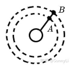 物理学习笔记3-天体运动 - 知乎