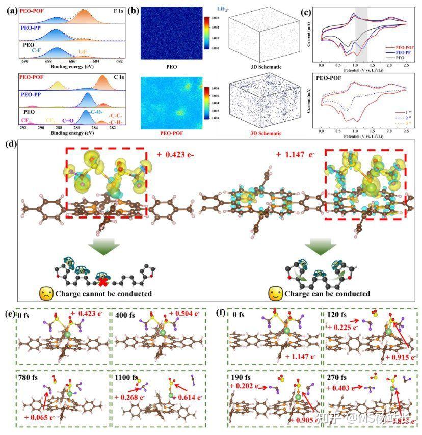 angew：增强电荷转移以实现富LiF的SEI - 知乎