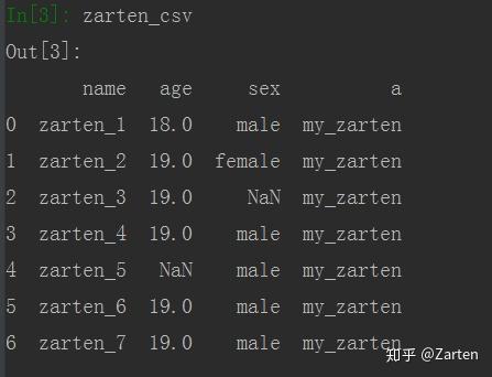 Pandas中处理Csv和Excel数据详解 - 知乎