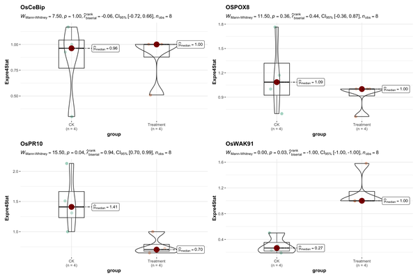 🤑 qPCRtools | 神仙R包分分钟搞定你的qPCR实验结果！~ - 知乎