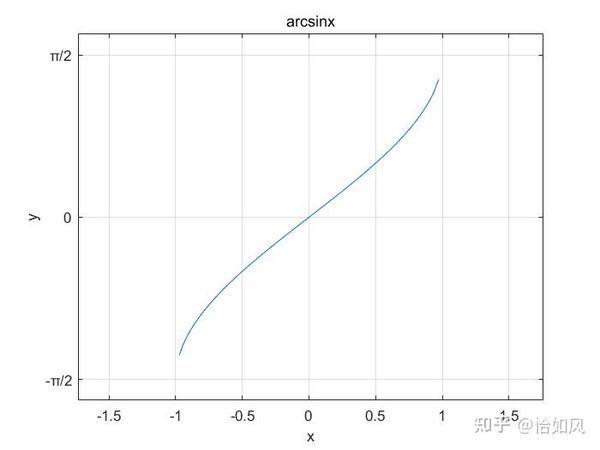 三角函数图像及公式相关知识 - 知乎