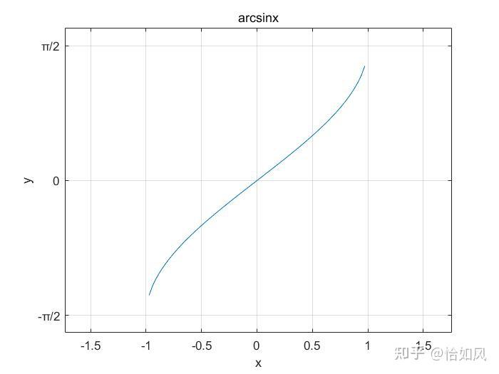 三角函数图像及公式相关知识 - 知乎