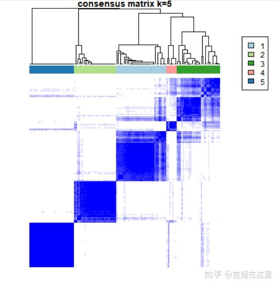生信分析之样本聚类小工具（ConsensusClusterPlus) - 知乎
