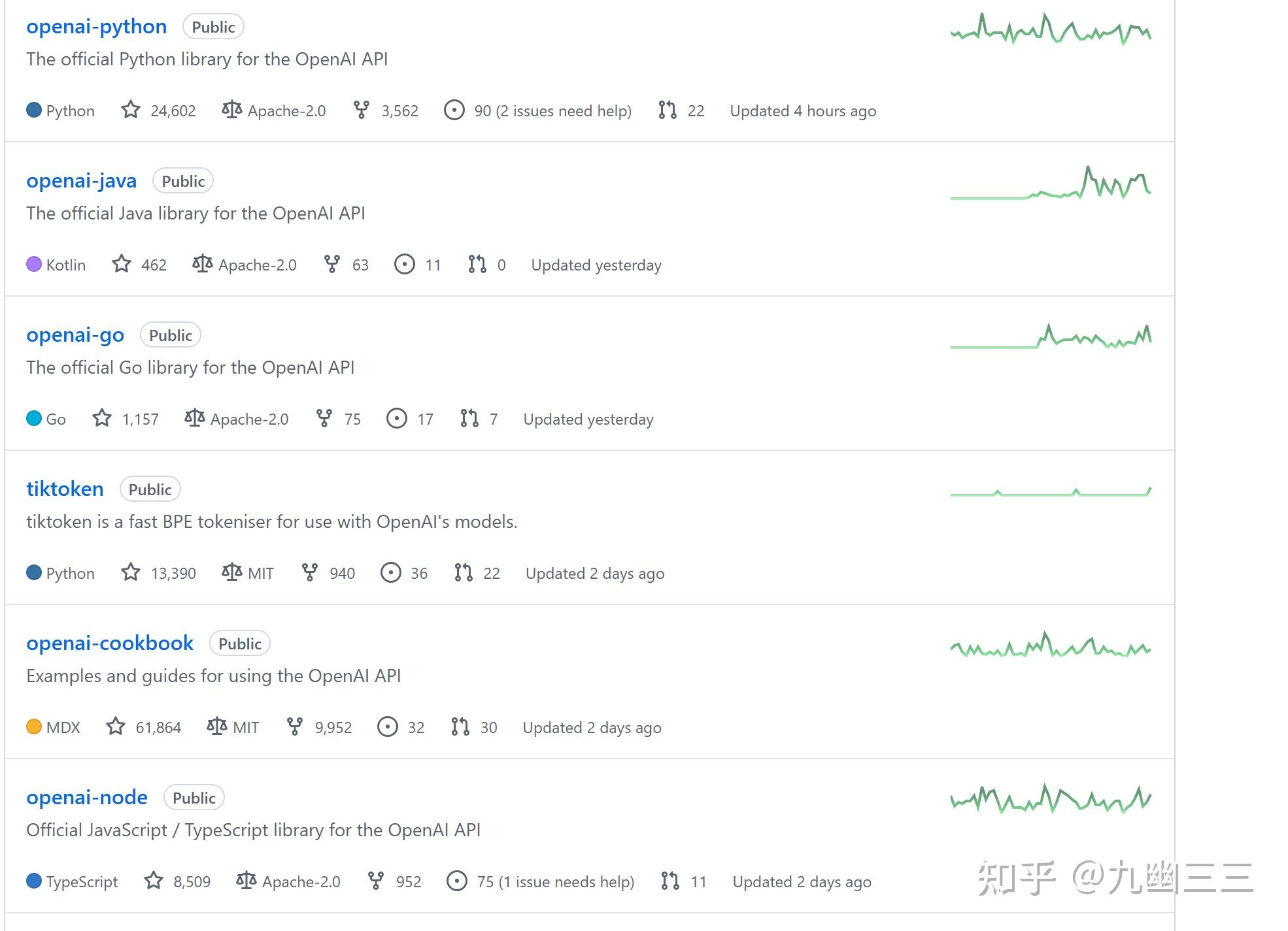 DeepSeek为什么要用openai的sdk和api，有没有懂的人？ - 知乎