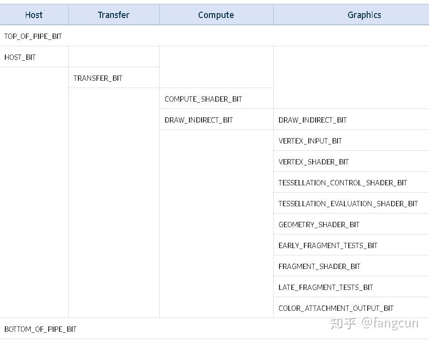 Vulkan推荐用法(三星设备) - 知乎