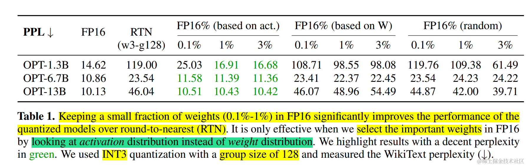 AWQ模型量化有什么特点？ - 知乎