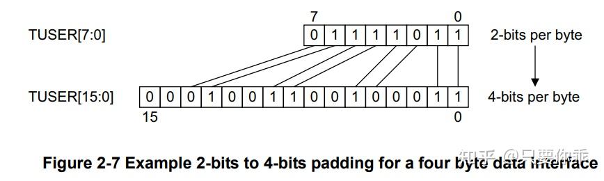 AXI4-Stream（二） - 知乎