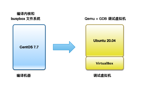 一文教你如何使用GDB+Qemu调试Linux内核 - 知乎