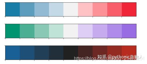 Python可视化18|seborn-seaborn调色盘（六） - 知乎