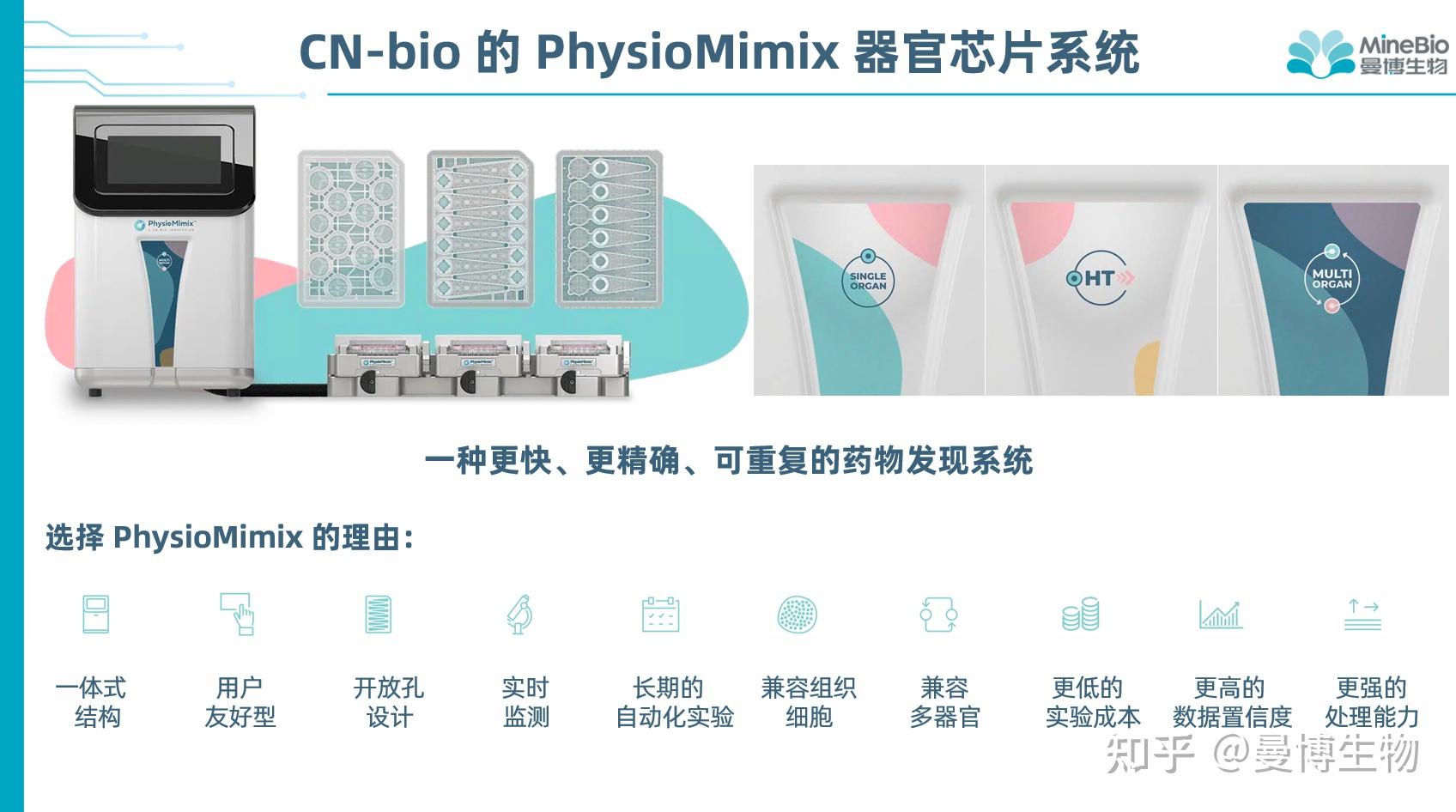 CN-bio 肺器官芯片系统的最新应用 | 用于呼吸道感染研究和治疗评估的肺泡和支气管微生理学系统-上海曼博生物 - 知乎