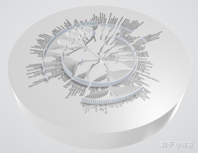 将echarts导出的svg自动生成3d模型 - 知乎