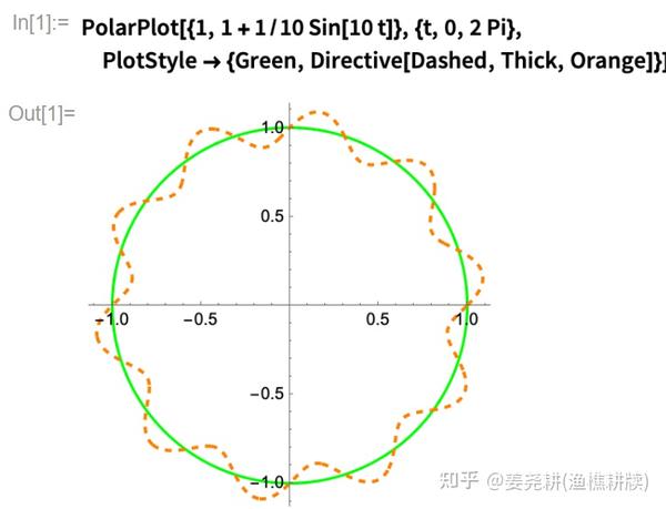 mathematica基础——绘图、交互式操作 - 知乎
