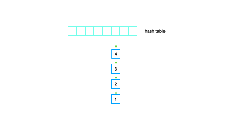 guava cache和caffeine cache流程分析和总结 - 知乎