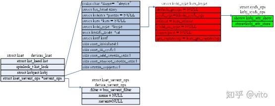linux系统初始化之driver_init - 知乎