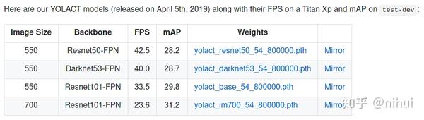 详细记录YOLACT实例分割ncnn实现 - 知乎