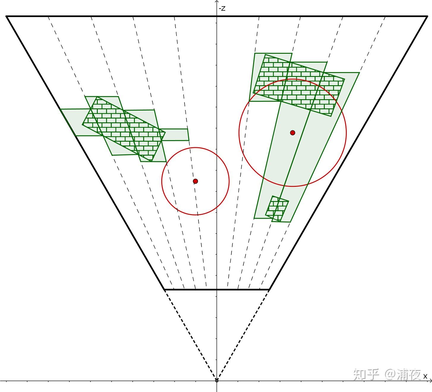Tile-based Light Culling with Spherical-Cone 翻译 - 知乎