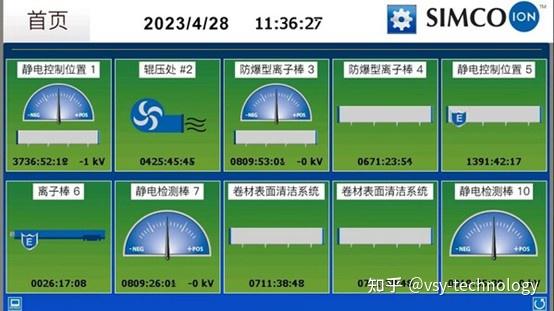中文版 Simco-Ion IQ Power 智能静电控制器正式发布 - 知乎