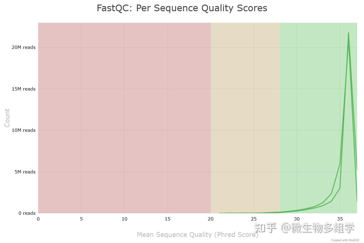 宏基因组流程-质控（Fastp） - 知乎