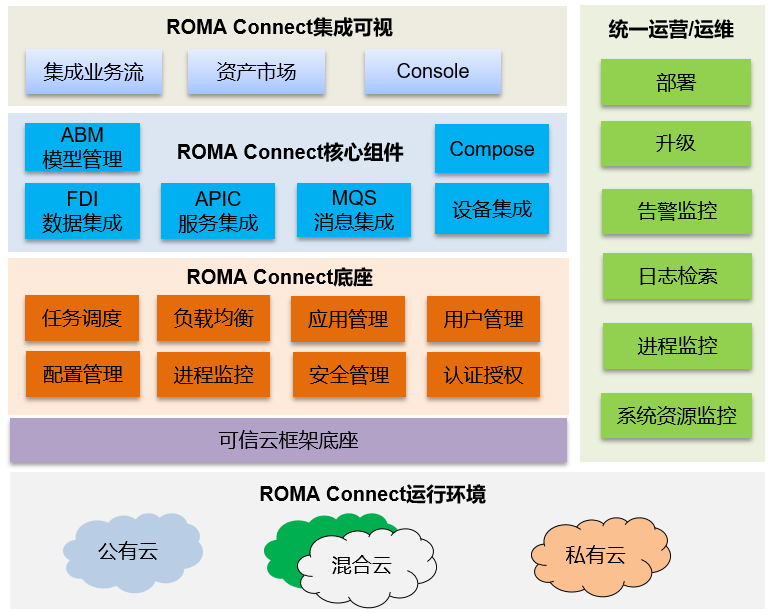 ROMA集成关键技术：增量数据集成 - 华为云开发者联盟 - 博客园